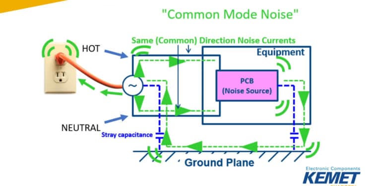 What is a AC line filter - Kemet Video