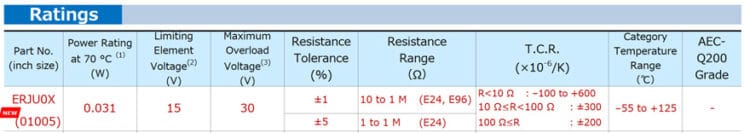 Panasonic Released Industry Smallest 01005 Anti-Sulfurated Thick Film ...