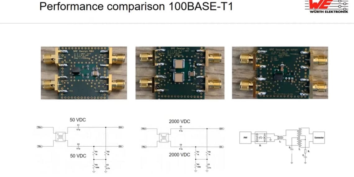 Würth Elektronik Webinar: Single Pair Ethernet filter design for industry