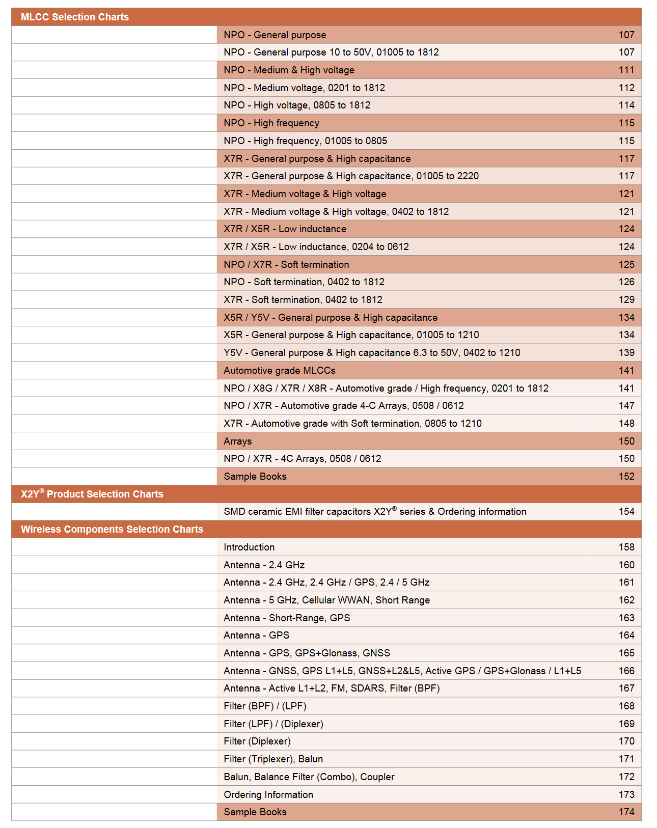 Yageo is releasing 2020 product selection guide