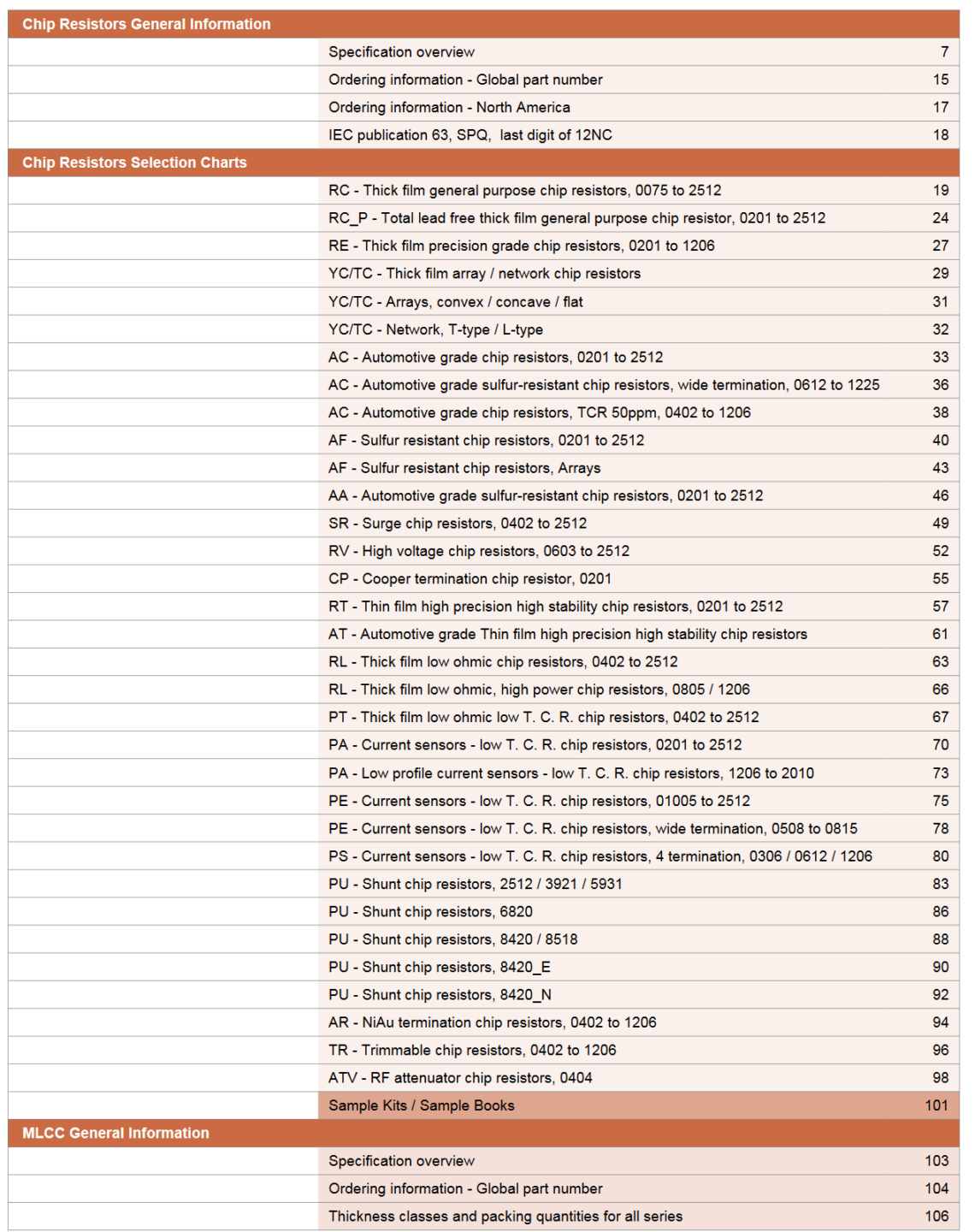 Yageo is releasing 2020 product selection guide