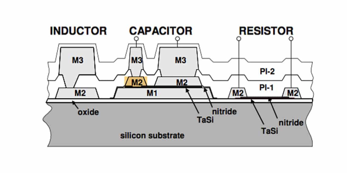 Integrated Passives on the Innovation Growth Curve Integrated Passives on the Innovation Growth Curve