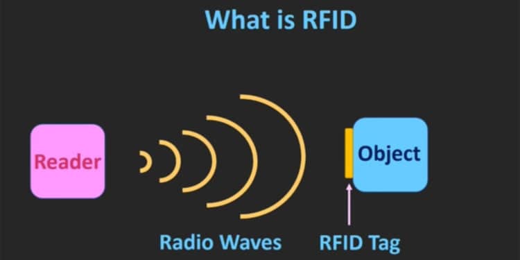 What is RFID? How RFID works? RFID Explained in Detail