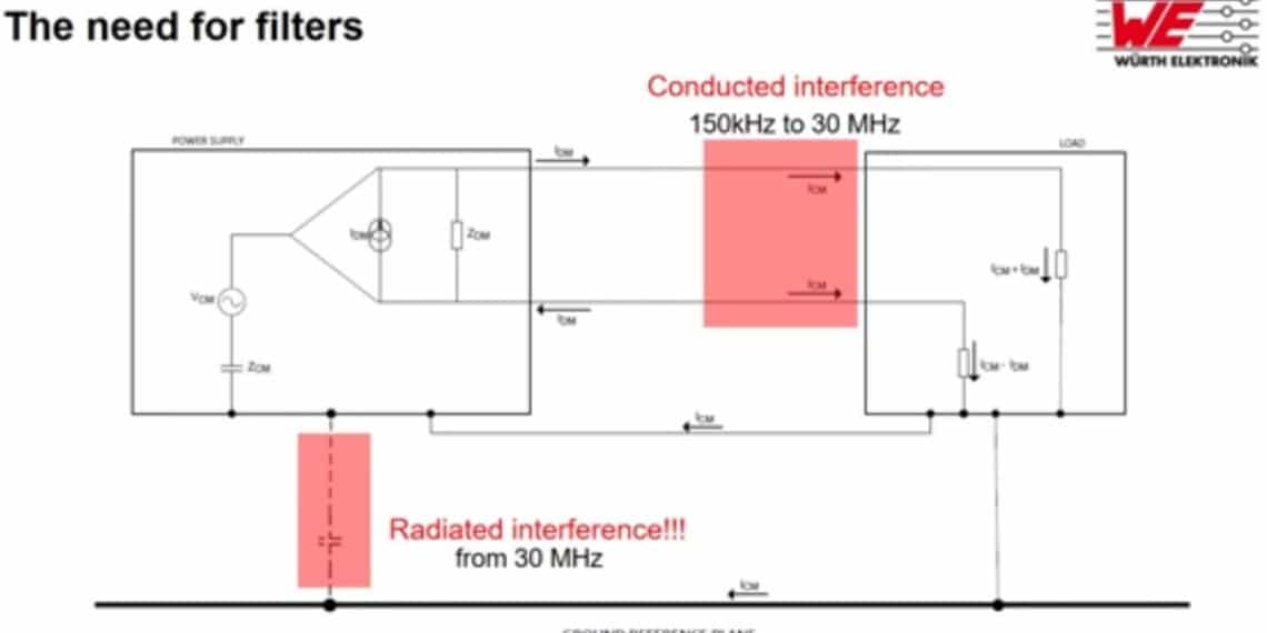 Filters explained Archives - Passive Components Blog