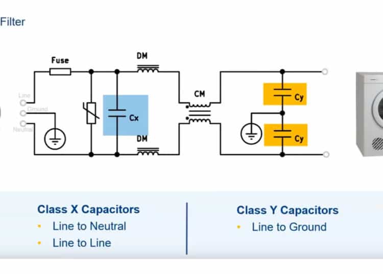 safety capacitors Archives - Passive Components Blog