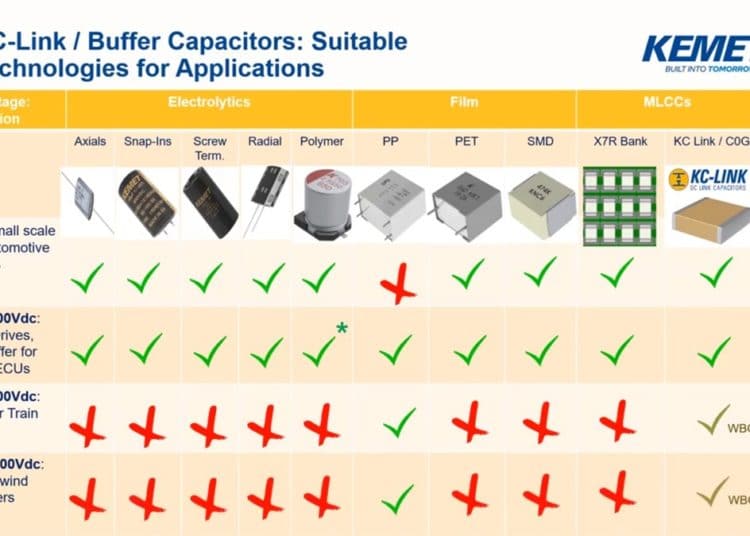 DC Link Archives - Passive Components Blog