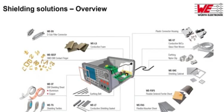Würth Elektronik Webinar: EMC Shielding 101 - Designer's Approach