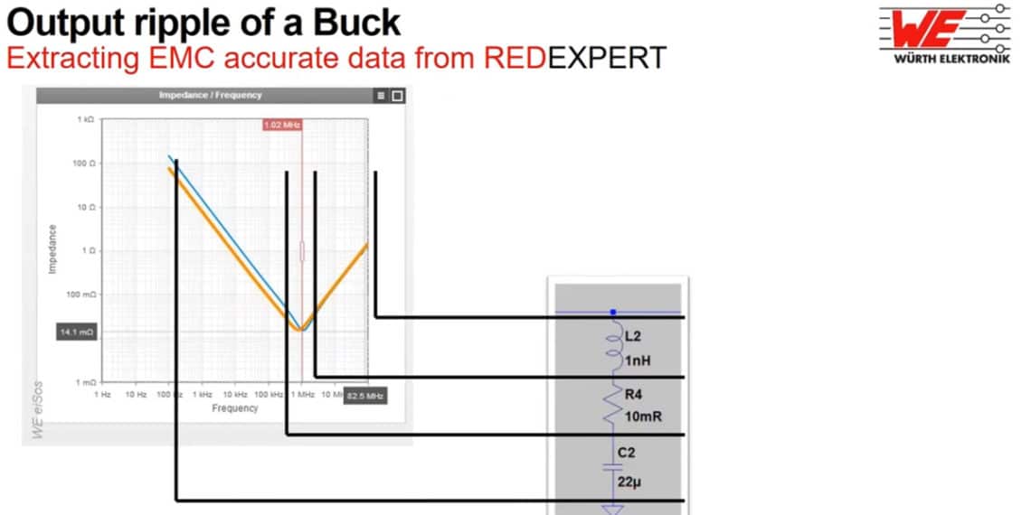 Würth Elektronik Webinar: EMC Simulation with LTSpice