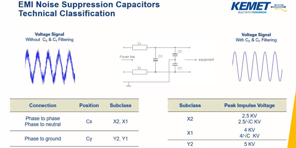 EMI Filtering - EMC: Capacitors for Suppressing EMI