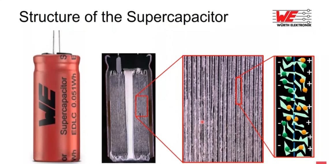 Würth Elektronik Webinar: WE Backup Your Application – a real life ...