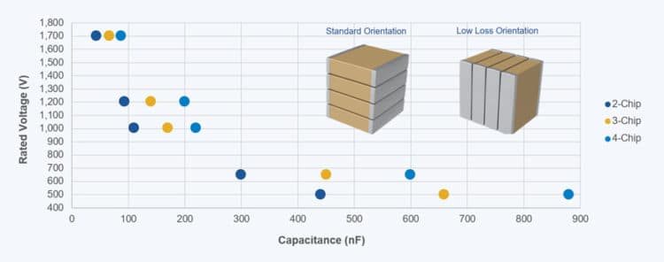 KEMET Extends KC-LINK™ MLCC C0G Range Using KONNEKT™ High-Density ...