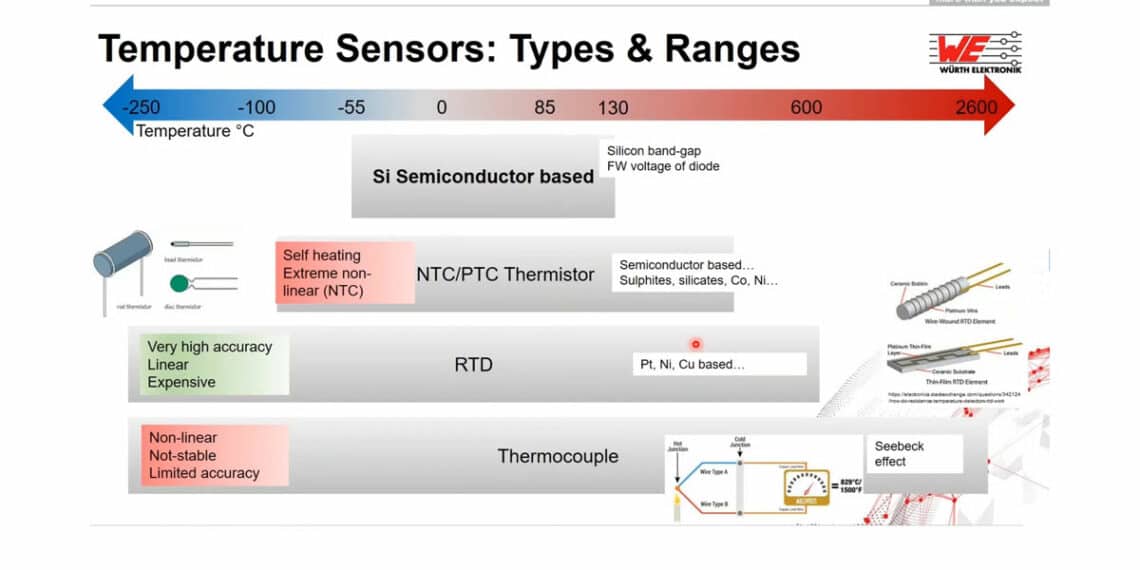 Würth Elektronik Webinar: Temperature Measurement and Silicon-Based ...