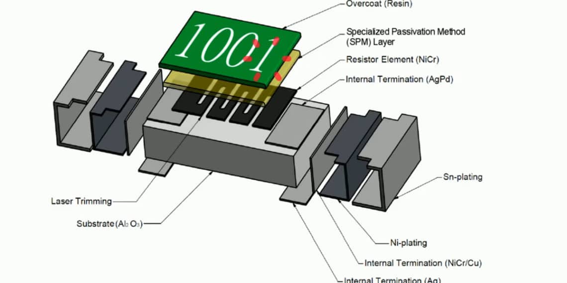 Vishay Video Introducing TNPW Thin Film Chip Resistors Construction and ...