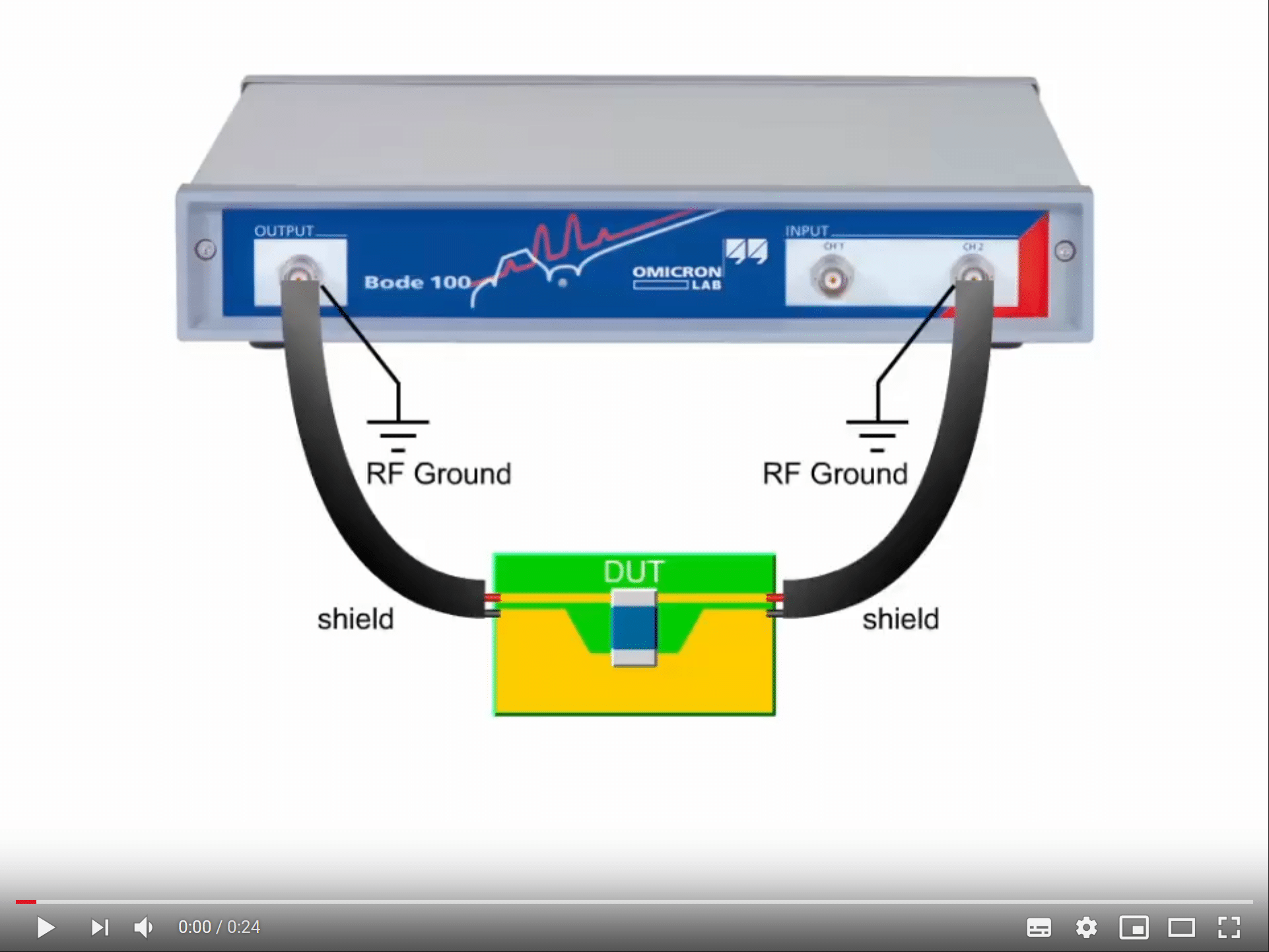 2-Port Shunt-Through Impedance Power Integrity Measurement