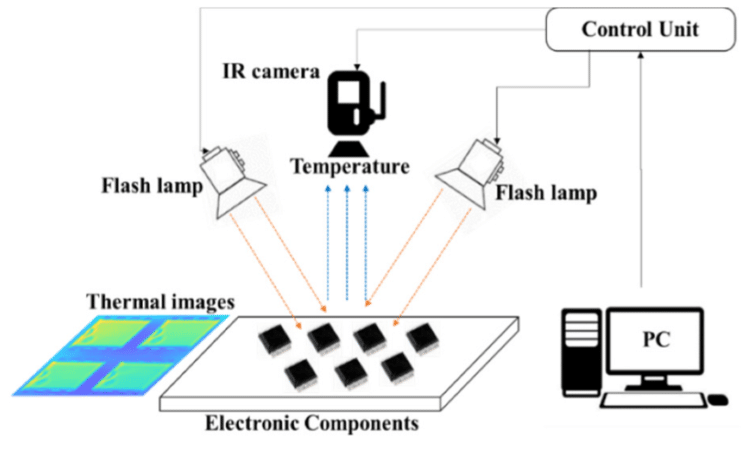 A Novel Non-Destructive Inspection Technique to Detect Counterfeit ...