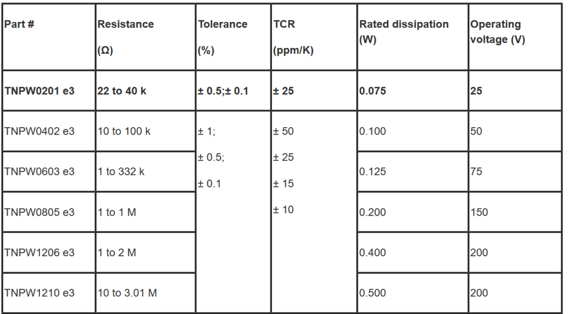 Vishay Extends High Stability Thin Film Flat Chip Resistors With New ...