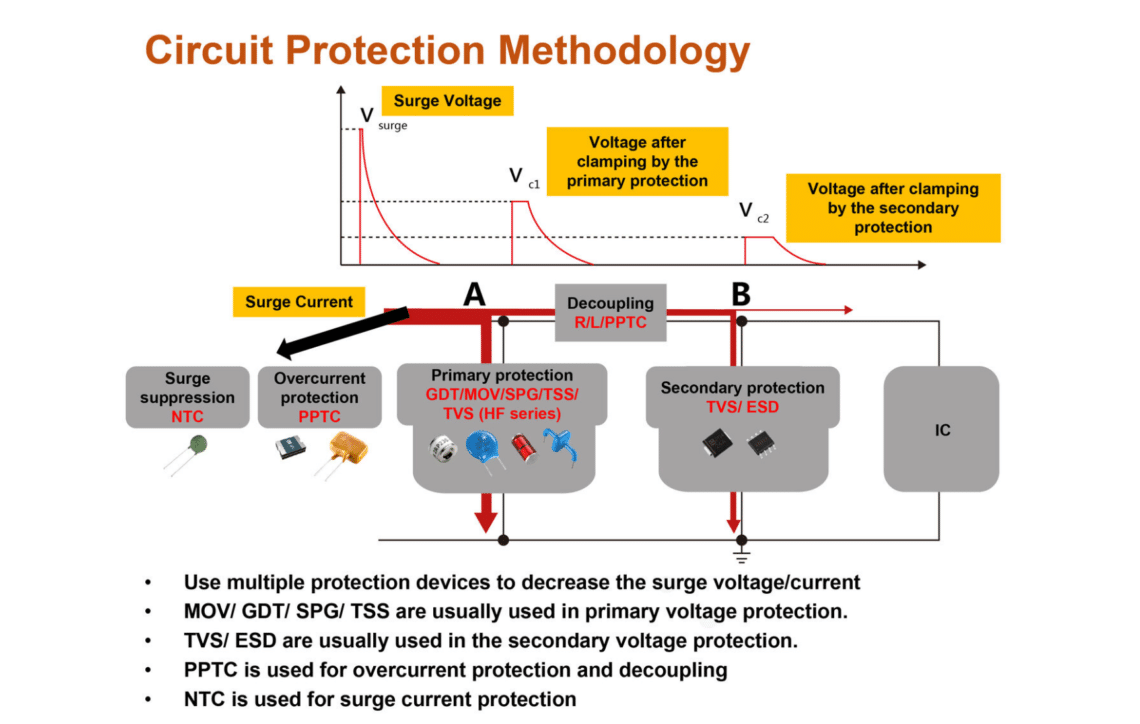 Over-Voltage and Over-Current Protection Explained