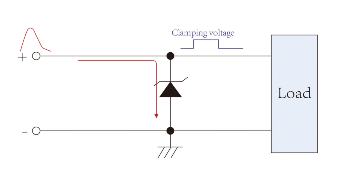 Over-Voltage and Over-Current Protection Explained