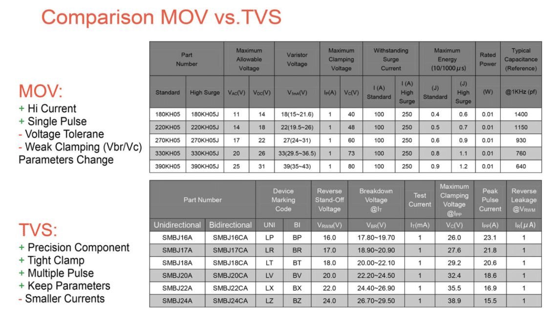 Over-Voltage and Over-Current Protection Explained