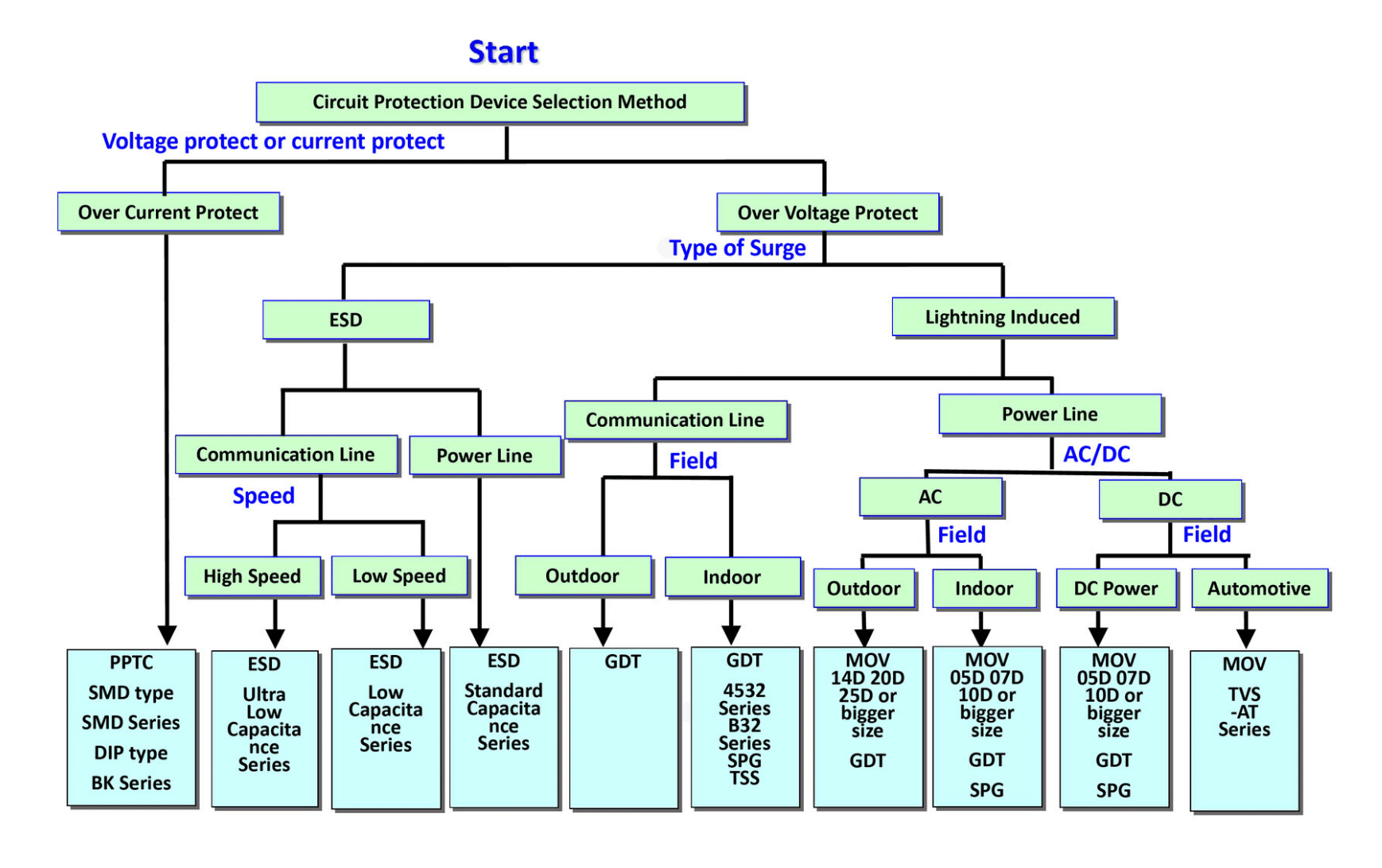 Over-Voltage and Over-Current Protection Explained