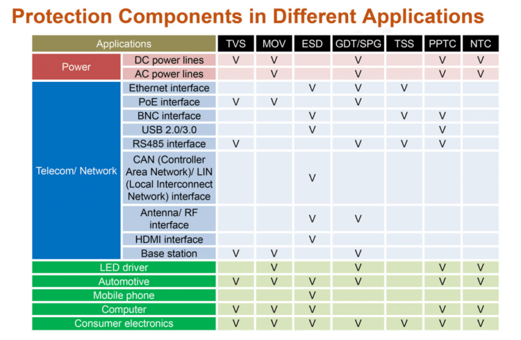 Over-Voltage and Over-Current Protection Explained