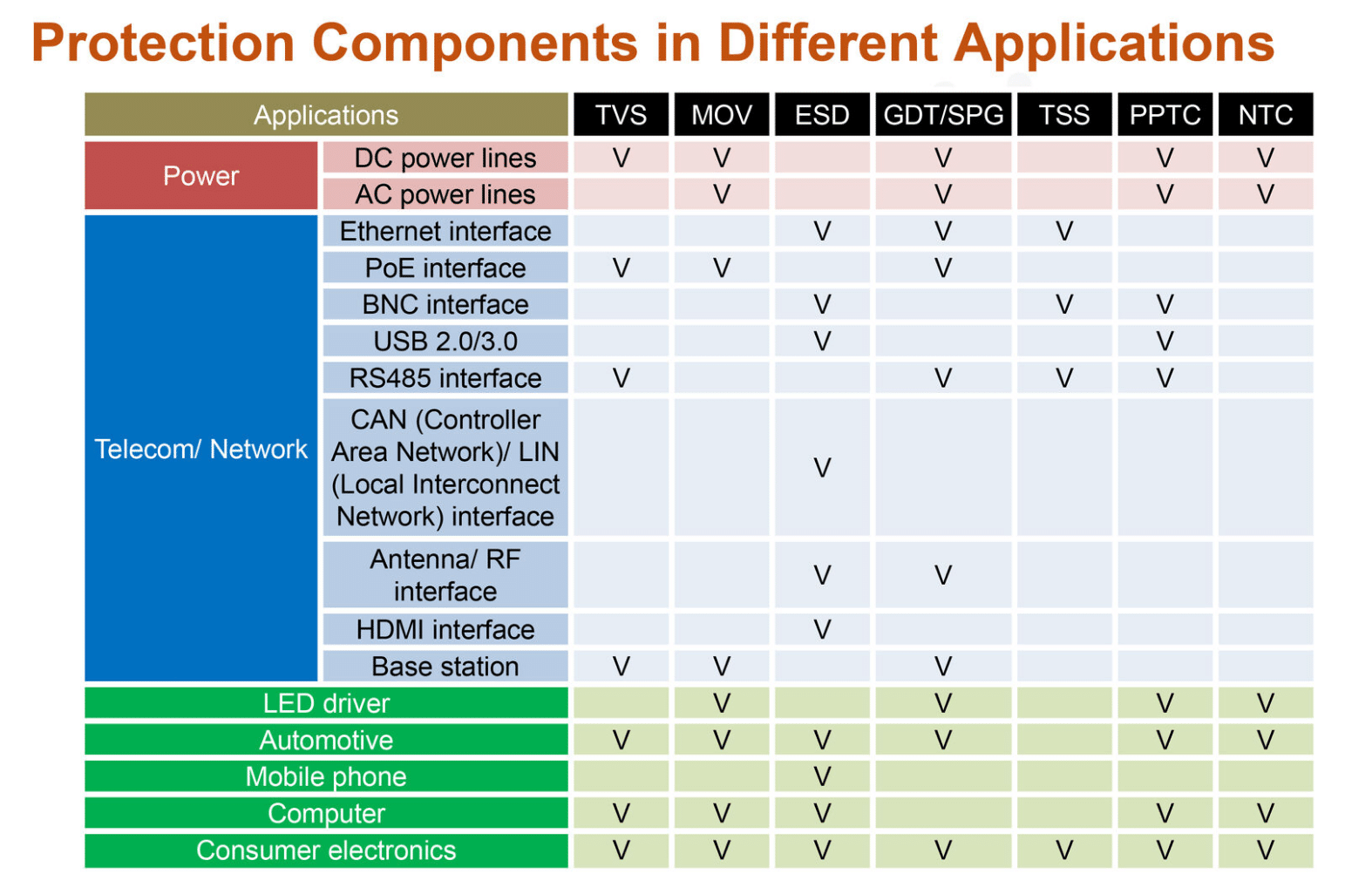 Over Voltage And Over Current Protection Explained over-voltage-and-over-current-protection-explained