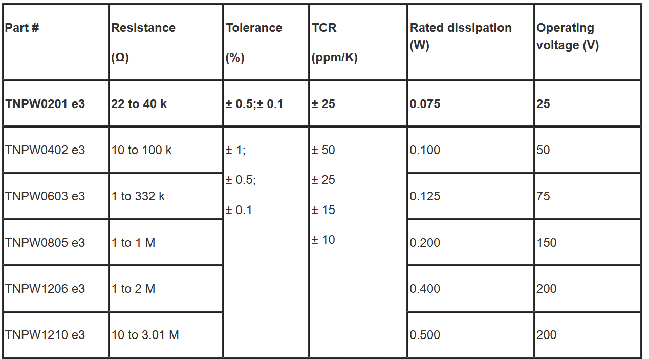 Vishay Extends High Stability Thin Film Flat Chip Resistors With New ...