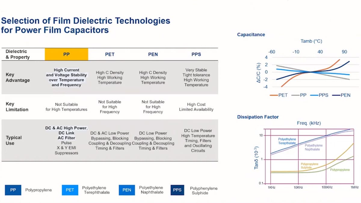 Film Capacitor Filtering and Power Conversion in HV Green and ...