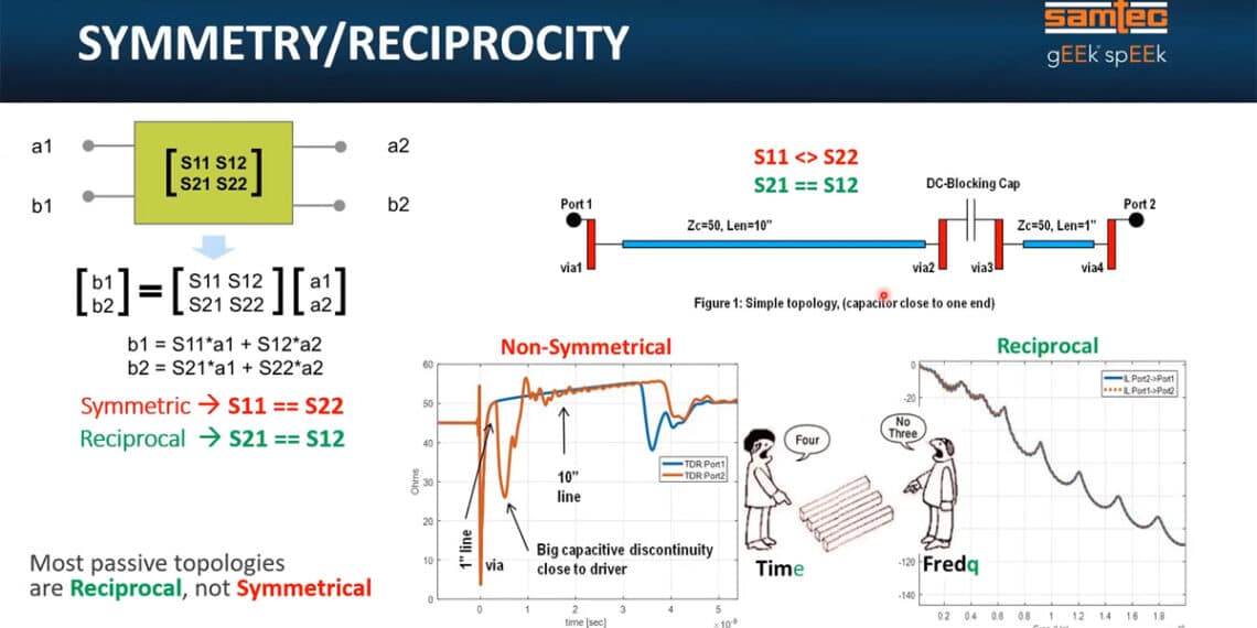 Samtec Webinar: DC Block Capacitor Location (Does It Matter?)