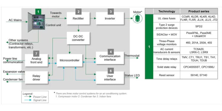 AC Protection & Motor Control in HVAC Systems - Littelfuse and Mouser ...