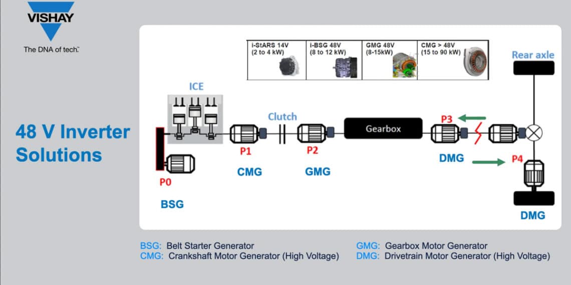 Vishay Webinar: High Power, High Temperature Components for 48 V ...