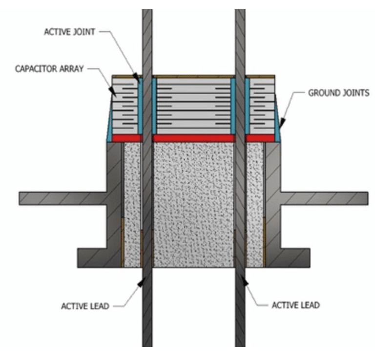 EMI Filters Selection Guide