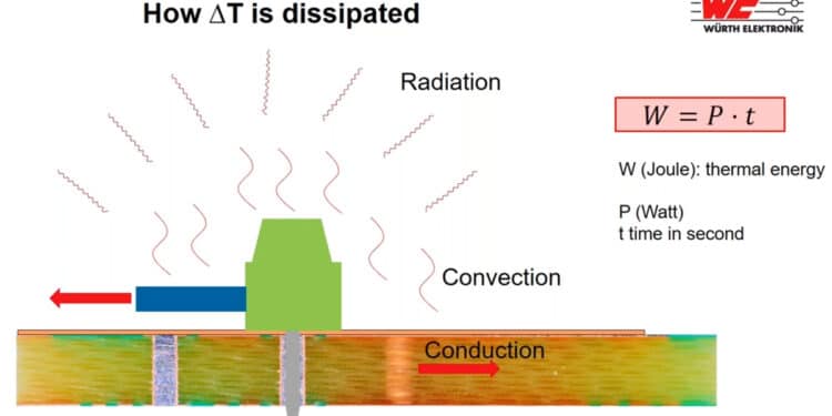 Würth Elektronik Webinar: Derating of connectors - What do you need to ...