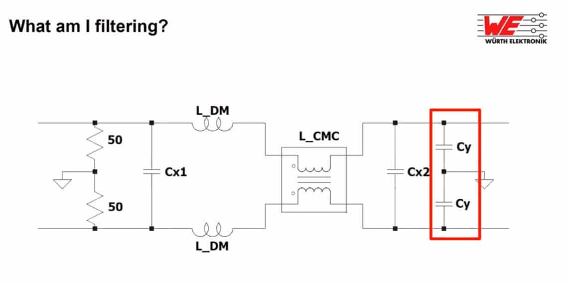 EMC Filters – From Component to Design WE meet @ Digital Days 2020 Webinar