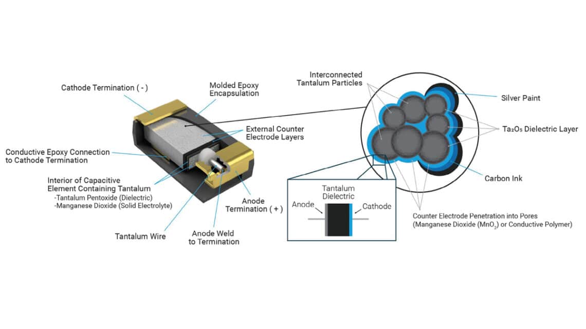 Tantalum Polymer Capacitors for Automotive Applications