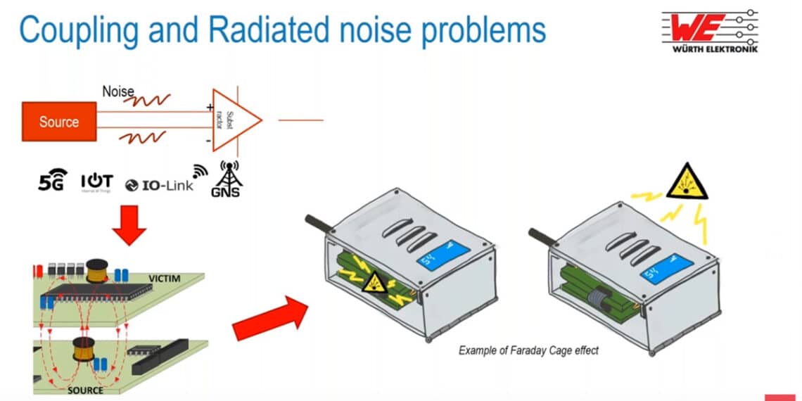 Board Level Shielding& Common-Mode Noise in High Frequency Technologies ...