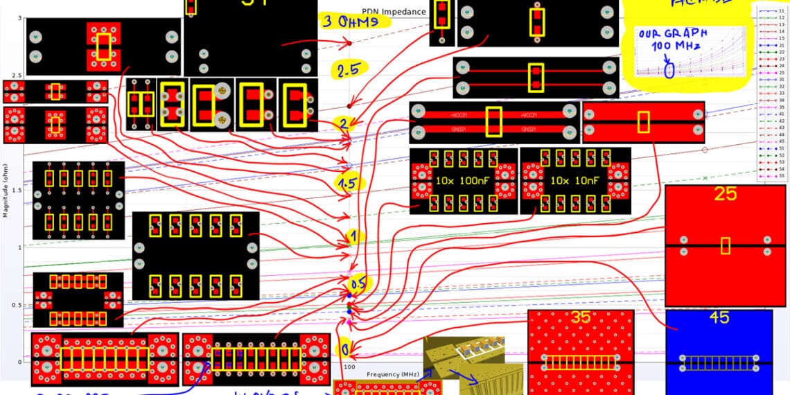 What is The Best VIA Placement for Decoupling Capacitors?