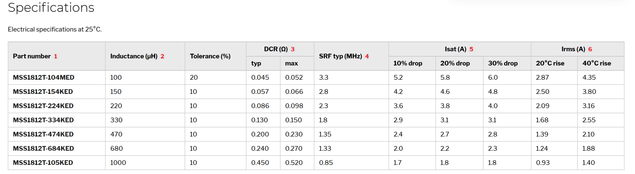 Coilcraft Has Released New Shielded High Temperature Power Inductors
