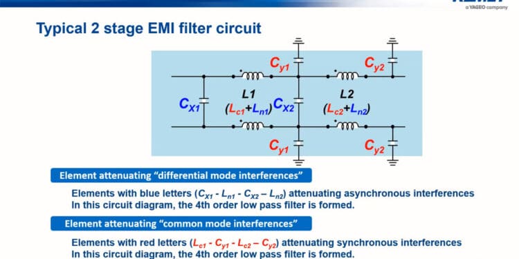 AC Mains Input EMI Filtering; Kemet TechDay Webinar