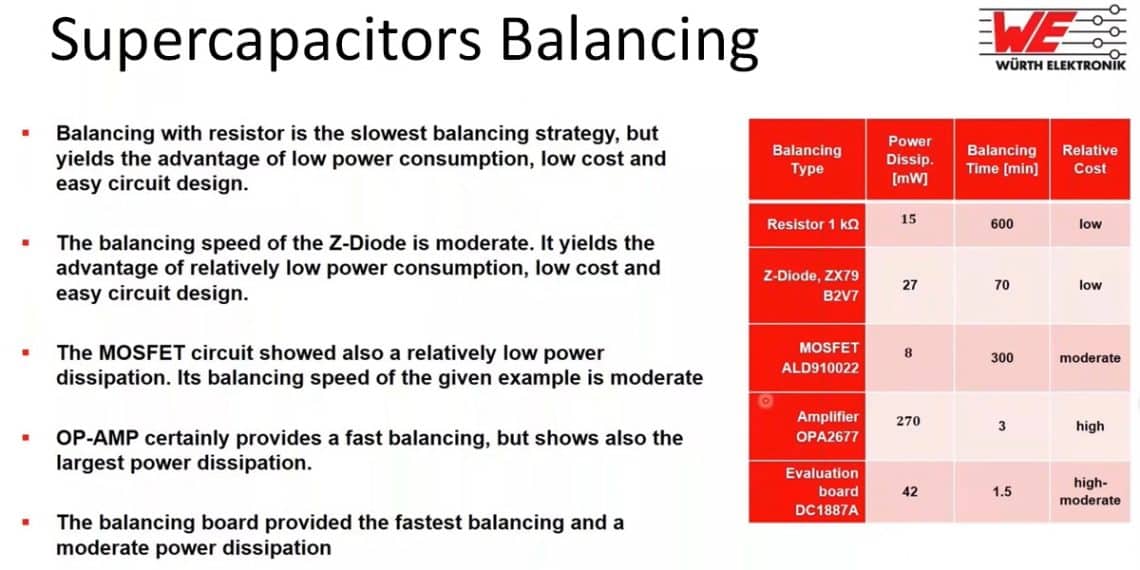 How to balance Supercapacitors; Würth Elektronik Webinar