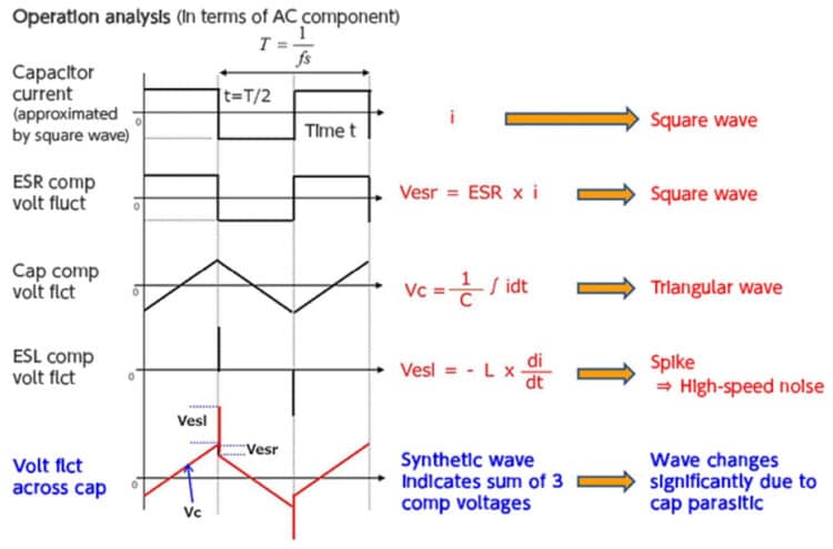 Passives Components Selection Guide for Space-Grade Switching Regulators
