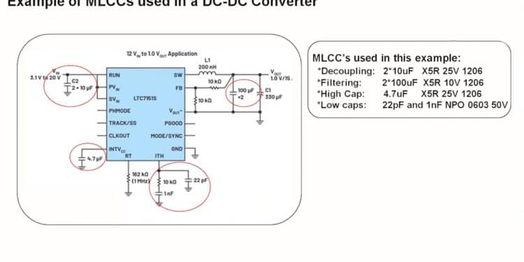 Passive Components for Automotive: MLCC Capacitors for ECU; Yageo Group ...