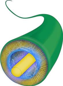 Integrated Cable-Based Flexible Supercapacitors for Energy Harvesting ...