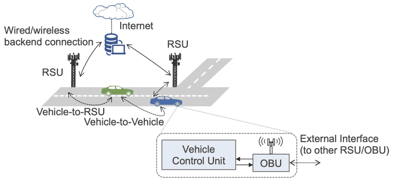 Passive Automotive Electronic Components for 48V Systems and V2X