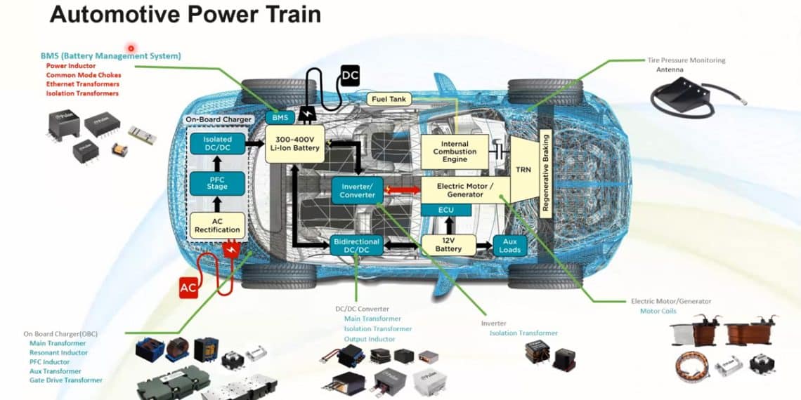 Passive Components for Automotive: BMS Battery Management System ...
