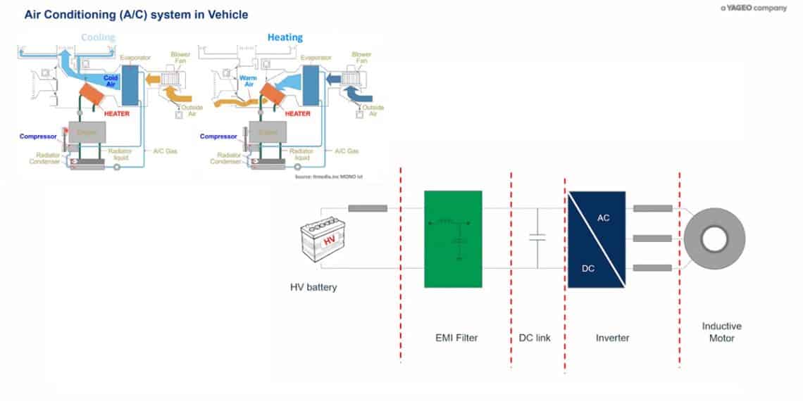 Capacitors and Inductors for Automotive Applications: Electrically ...