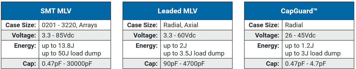 Varistors for Automotive Ethernet; AVX Technical Paper