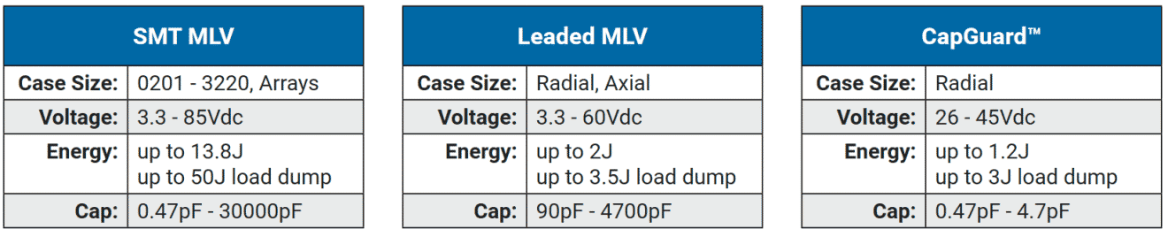 Varistors for Automotive Ethernet; AVX Technical Paper