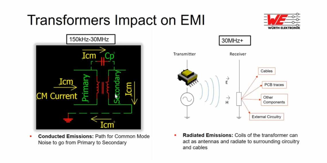 Transformer Design and Manufacturing Challenges; Würth Elektronik Webinar