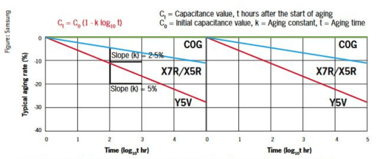 MLCC Selection Guide - Don’t Blindly Leave Component Choices to Tools